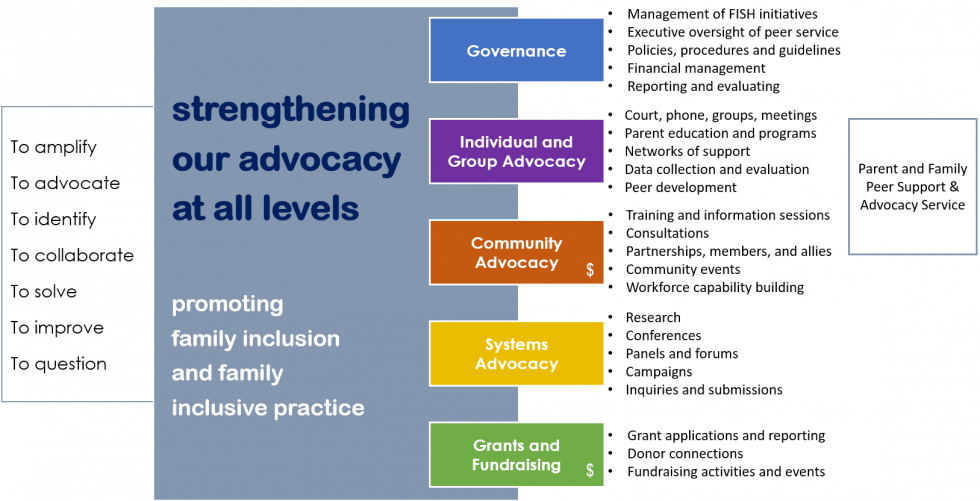 Our mission and objectives - Family Inclusion Strategies Hunter
